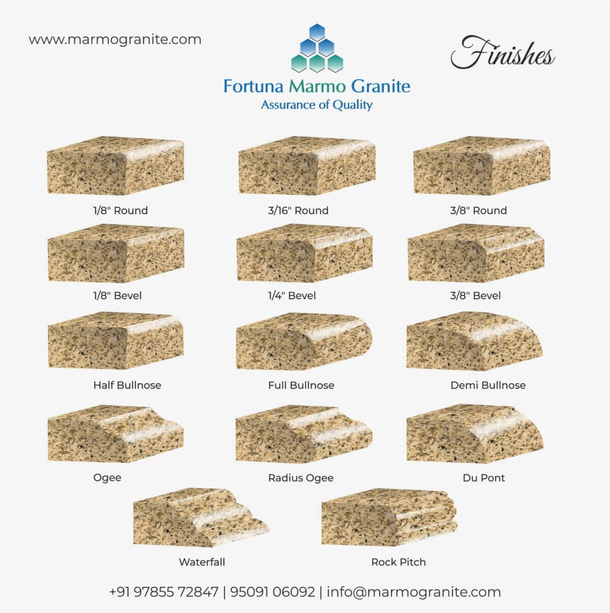 Granite Edges Profiles for Countertops By Fortuna Marmo Granite